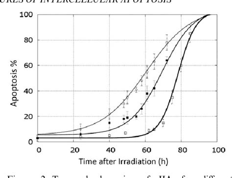 Figure 1 From Stimulation Of Intercellular Induction Of Apoptosis In