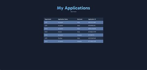 FREE WEB Application Dashboard FiveM Releases Cfx Re Community