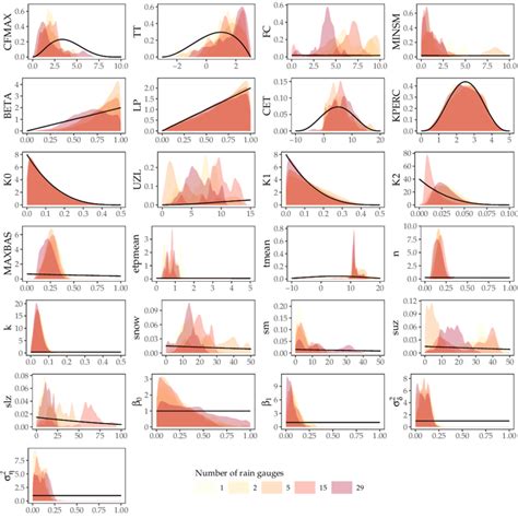 3 Parameters Estimated By Bayesian Calibration For Approaches 1 And 2