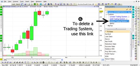 Editing Deleting Copying Renaming A Custom Trading System