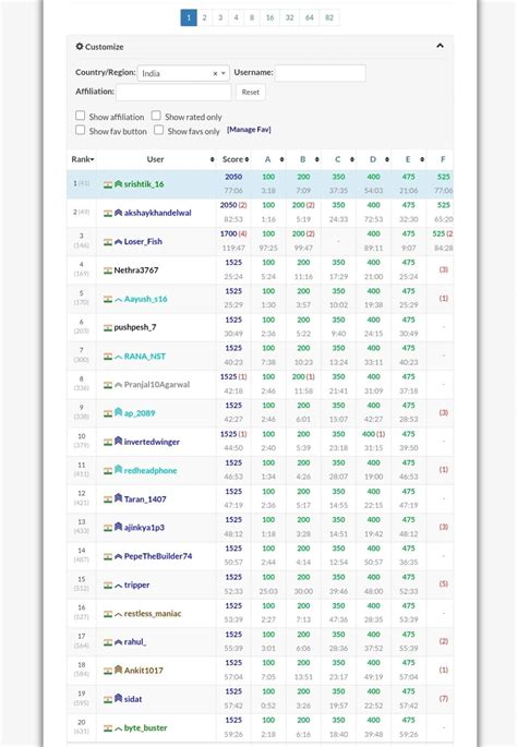 Thought You Know All About Dp Heres An Expanded Tour Of Dp