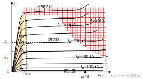 1、晶体管 晶体管的转移特性 csdn博客