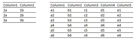 Css Twitter Bootstrap Align Tables Side By Side Stack Overflow