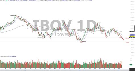 Análise Técnica Ibovespa Se Mantém Acima Da Barreira Psicológica Dos