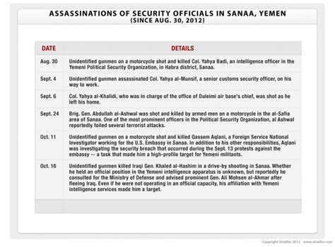A New Pattern Of Assassinations In Yemen