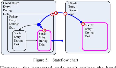 Figure 2 From Design Of Supercapacitor Based Energy Storage System For Metro Vehicles And Its