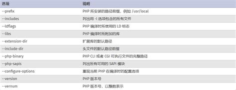 PECL安装PHP教程 站长百科