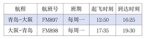 东航恢复运营青岛—大阪航线澎湃号·媒体澎湃新闻 The Paper