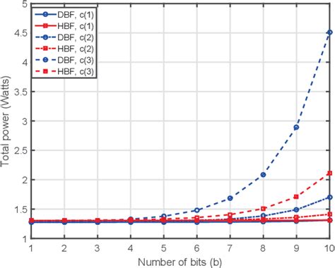 Figure 1 From Optimum Hybrid Mvdr Beamformer With Sparse Signal