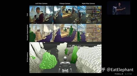 Tesla Ai Day 2022 万字解读：堪称自动驾驶春晚，去中心化的研发团队，野心勃勃的向ai技术公司转型 知乎