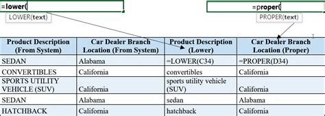 Upper Lower Proper Formula In Excel Commerce Curve