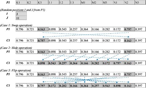 Modified Two Point Mutation Operation Download Scientific Diagram