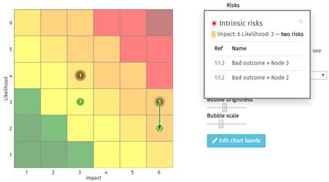 Risk Reporting Matrix Risktree Help Riskmap