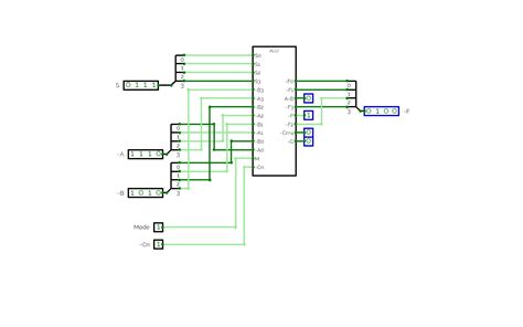 Circuitverse Alu 74ls181