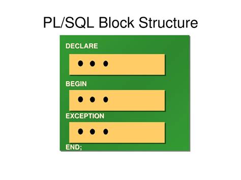 PPT Introduction To PL SQL PowerPoint Presentation Free Download ID