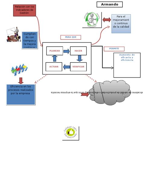 Mapa Conceptual De La Mejora Continua Pdf