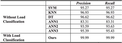 Figure 1 From Lightweight Ac Arc Fault Detection Method By Integration