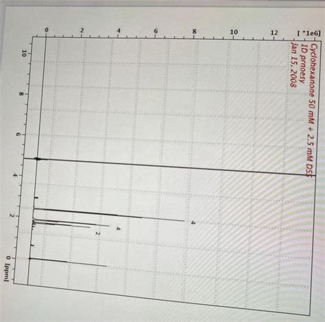 Solved Analyze IR Data Identify Peaks In The IR Spectrum Chegg Com
