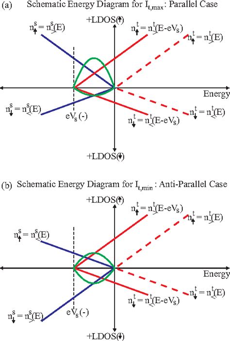Figure 1 From Atomic Scale Spin Polarized Scanning Tunneling Microscopy And Atomic Force