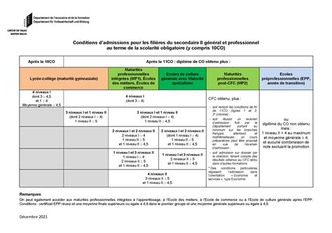 Accueil