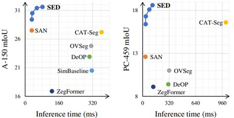 【随時更新】【論文】 Open Vocabulary Segmentationまとめ