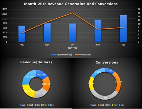 Anirban Santra On Linkedin Data Bigdata Ndimmba Datavisualization
