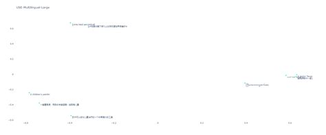 Embedding Models Revisiting Multilingual Embedding Through