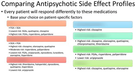 Antipsychotic Side Effects Diagram Quizlet