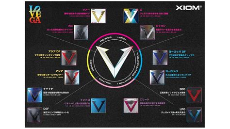 Xiom Vega X | masatenisi.com