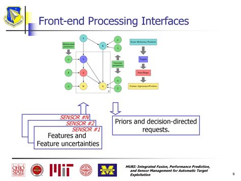 Innovative Front End Signal Processing Ppt Download