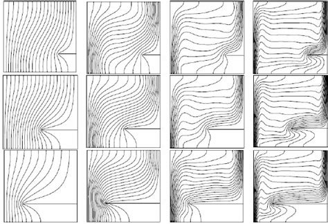 Streamlines And Isotherms Inside The Square Cavity For Various Ra And