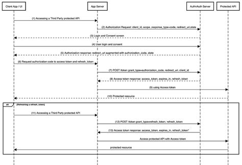Git — Origin Vs Upstream Vs Branches By Siva Natarajan Samaya Madhavan Medium Techoverflow