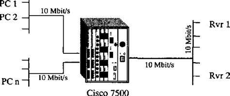 Figure 1 From Reasons Not To Deploy Red Semantic Scholar