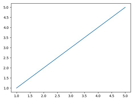 Lab Plotting With Matplotlib Byu Cs