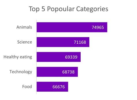 Patricia Fleku On Linkedin Virtualinternship Forage Excel Vlookup Excel Excelskills