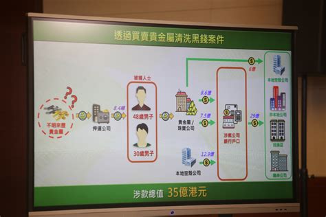 海关破历年最大宗洗黑钱案涉款35亿 2男变卖贵金属被捕 星岛日报