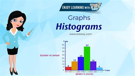 Histogram Histogram Graph Types Of Data Chart Difference Between Bar Graph And Histogram
