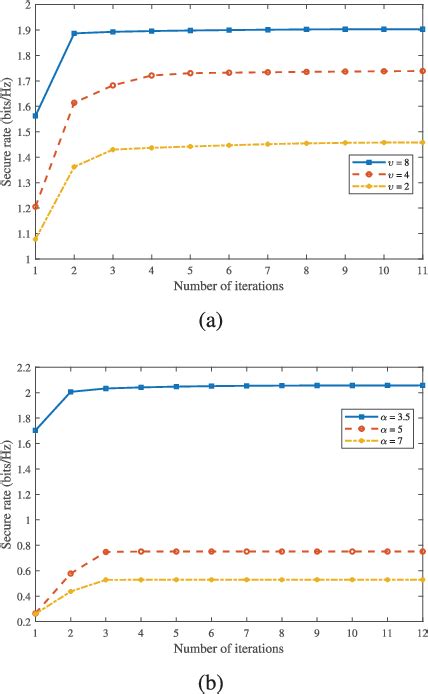 Figure From Secure Transmission Optimization For Irs Aided Wpcns With