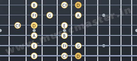 D Major Scale 6th Position Fret Diagram Musicmaster In