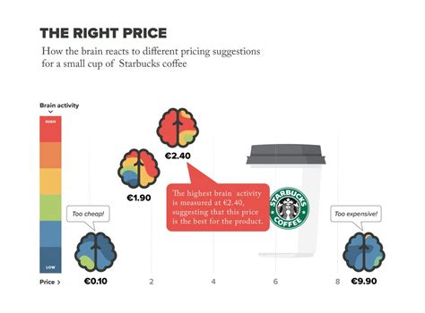 5 Rules Of Neuromarketing That Brands Can Use To Drive Marketing ROI