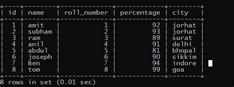 Python When I Transpose A Dataframe It Shows Nan Values Stack Overflow