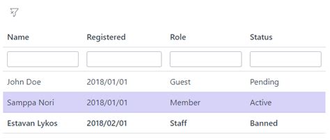Issues With Default Values In Smart Table Issue 166 Coreui Coreui