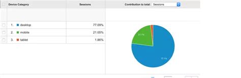 Why Should You Choose Html5 Over Native Code When Developing A Mobile