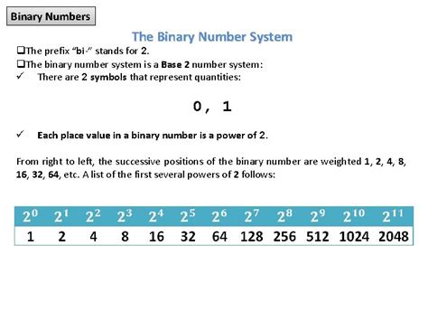 numeral systems numeral system positional systems decimal binary