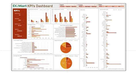 pritam paul on linkedin excel tips excel dashboard dmart sales