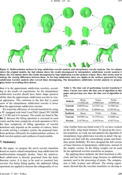 optimal interpolatory wavelets transform for multiresolution triangular