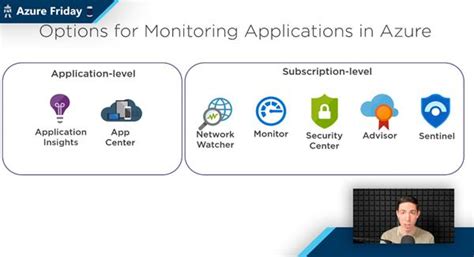 Ramesh Vanteru On Linkedin Options For Monitoring Azure Service
