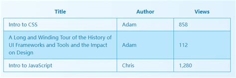 Tailwind Css 表格布局w3cschool