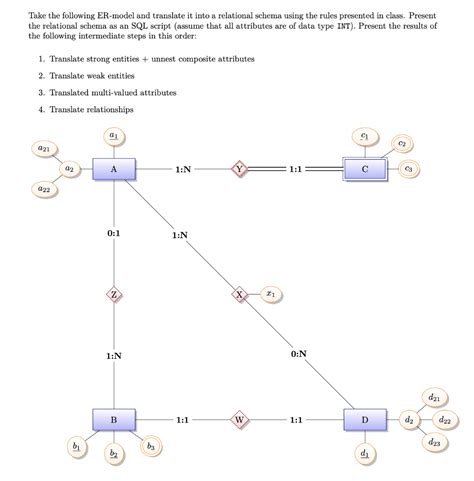 Solved Take The Following ER Model And Translate It Into A Chegg
