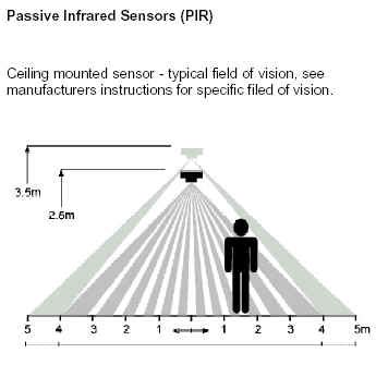 AutomatedBuildings Com Review Building Controls Group